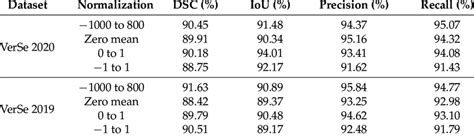 The Results Of The Chaspprau Net Model For Spine Segmentation Using The