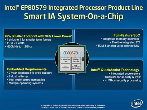 Intel Launches First Integrated X86 Soc Cpu News