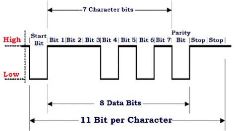 long distance wired serial communication with arduino using rs485 and cat cables