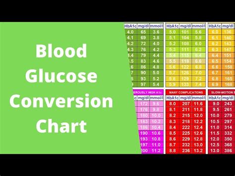 Blood Glucose Conversion Chart How To Convert To HbA C Type OFF