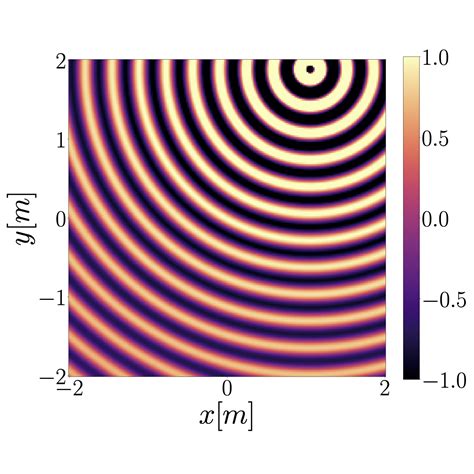 Irregular Linear Array Results Deeplearningsoundfieldsynthesis