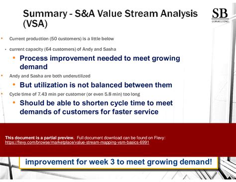 Value Stream Mapping VSM Basics PPT Slide Deck