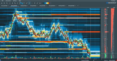 Liquidity Map How Understanding Order Flow Determines Liquidity In