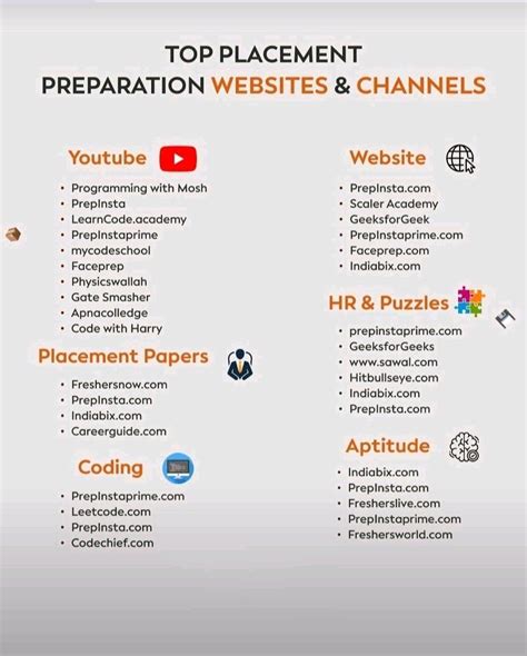 Top Technical Platforms To Face Interviews Kalakota Pradeep Reddy