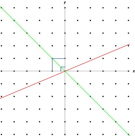 Mathematics Learning Eigenvectors Eigenvalues Beforetutor