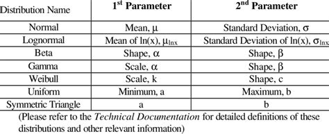 2 Conventions For 1 St Parameter And 2 Nd Parameter Terms Used In