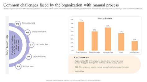 Common Challenges Faced By The Organization Achieving Process Improvement Through Various Ppt Slide