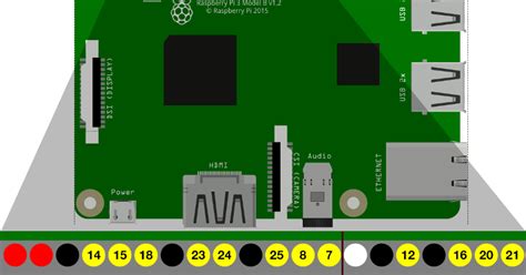 It Raspberri Pi Gpio Programavimas