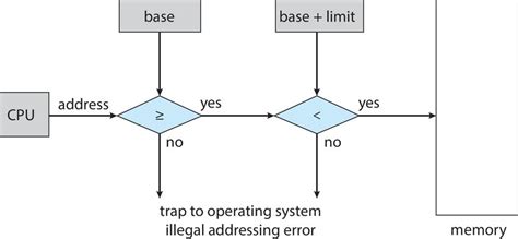 Unixlinux Permission Bits Dac Run Ls L In Linux Uci Canvas