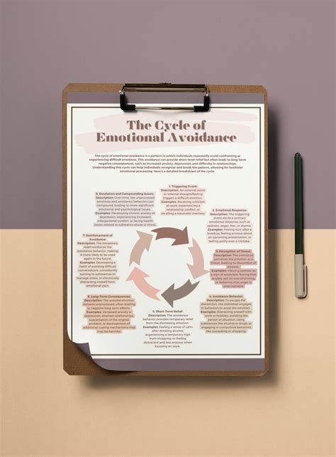 Emotional Avoidance Cycle Worksheet Therapy Resource Etsy