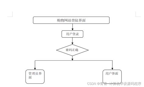 【附源码】java计算机毕业设计基于j2ee的购物网站（程序lw部署）javaee简易网页购物代码 Csdn博客