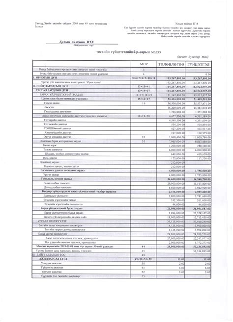 Булган аймгийн ИТХ ын төсвийн гүйцэтгэлийн мэдээ 2019 оны 04 р сар