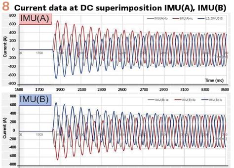 Interoperability Test Of Iec 61850 Process Bus System Pac World