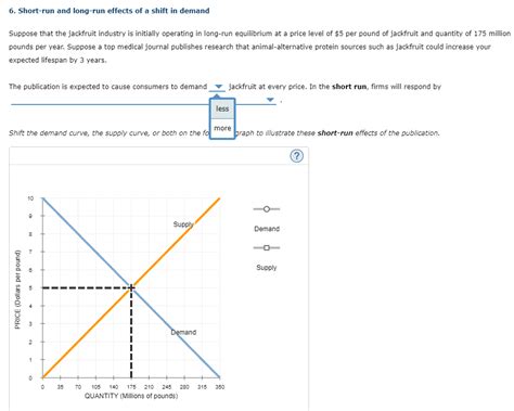 Solved 6 Short Run And Long Run Effects Of A Shift In