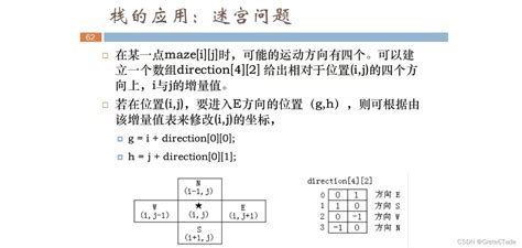 经典算法 迷宫问题（栈的应用） 栈 迷宫问题 csdn博客