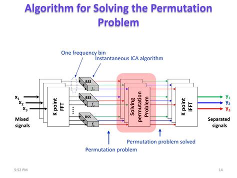Ppt Blind Separation Of Speech Mixtures Powerpoint Presentation Free