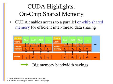 The Cuda Programming Model Ppt Download