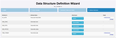 data structure definitions v11 fmr knowledge base