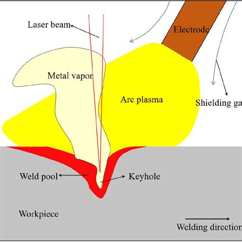 The Binarization Process Of Arc Images Download Scientific Diagram