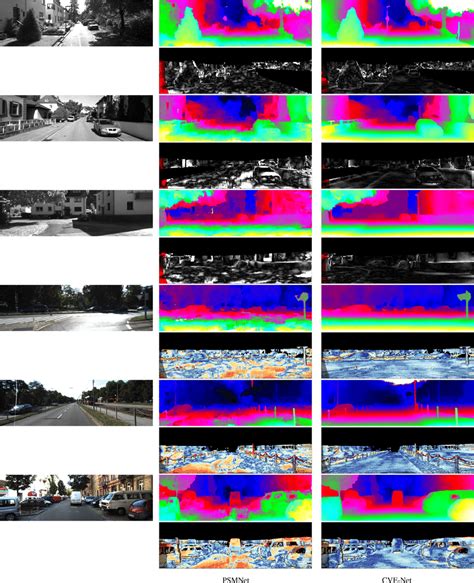 Comparison Of Visualization And Generalization Experiments On Kitti