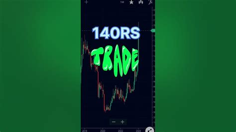 day 15 15 50 tourism india 50dayschallenge stockmarket financialfreedom intraday