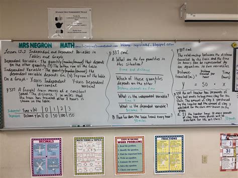 Mrs Negron Th Grade Math Class Lesson Independent And Dependent