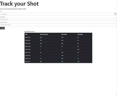 Javascript How To Create A Table That Updates Correctly When I Add