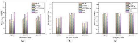 Applied Sciences Free Full Text An Unsupervised Image Denoising