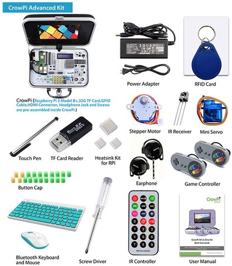 Diy Raspberry Pi Tech Kit