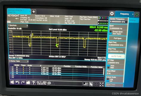 15分钟快速测试占空比方法 Csdn博客