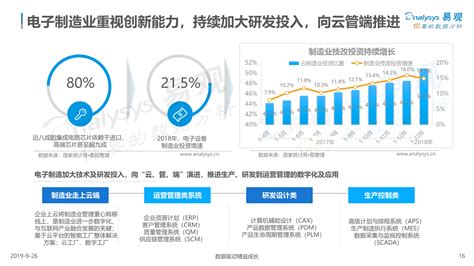 电子制造业数字化发展进程专题分析2019h1 易观