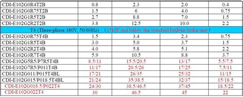 China Customized Frequency Converter 60hz To 50hz Suppliers Manufacturers Factory Direct
