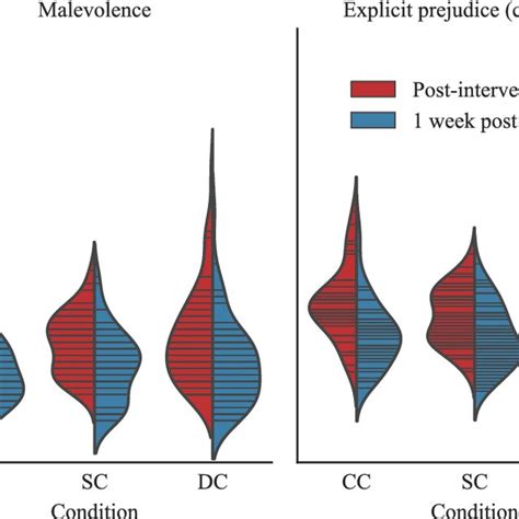 Causal Graph For Explicit Prejudice Measures Download Scientific Diagram