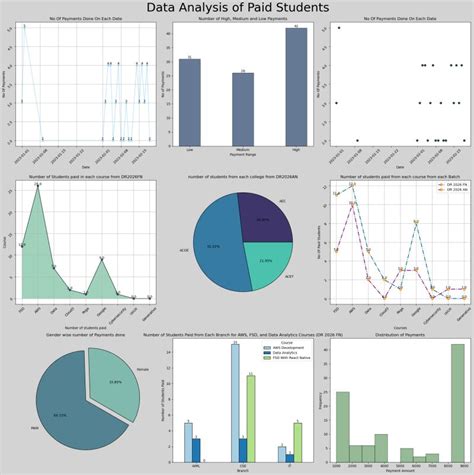 Praveen Kumar On Linkedin Technicalhub Driveready Dataanalysis Apachespark Datavisualization…