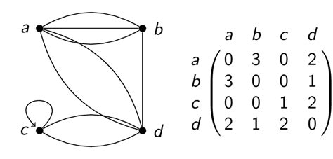 Discrete Mathematics Study Center Discrete Mathematics Study Center