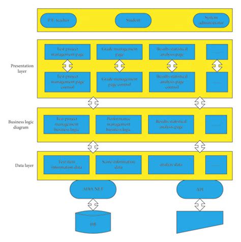 Overall Technical Architecture Of The System Download Scientific Diagram