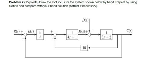 Solved Draw The Root Locus For The System Shown Below By