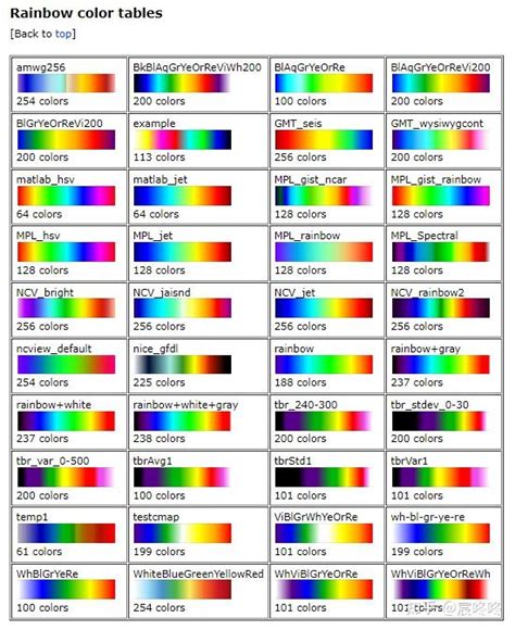 论文中有哪些好看的值得推荐的colorbar？ 知乎