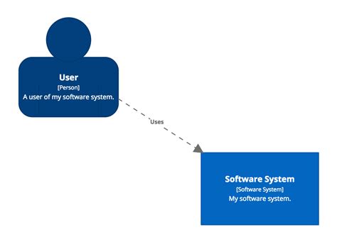 Structurizr Help Diagrams Diagram Editor