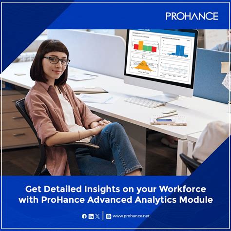 Prohance On Linkedin Prohance Workplaceanalytics Productivity Workloadmanagement…