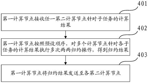 一种数据处理方法及装置与流程