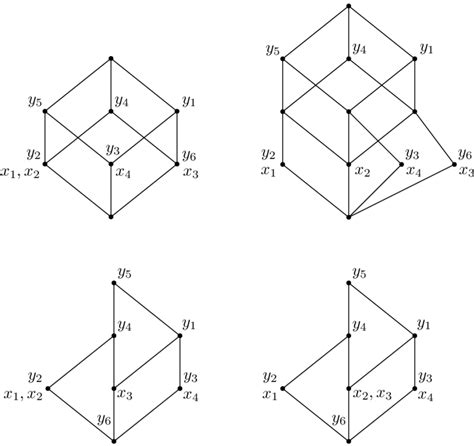 Concept Lattices Of The Four Contexts In Fig 6 Download Scientific Diagram