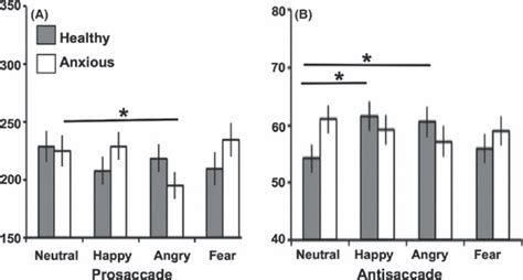 A Mean Latency Milliseconds To Correct Prosaccade Responses For