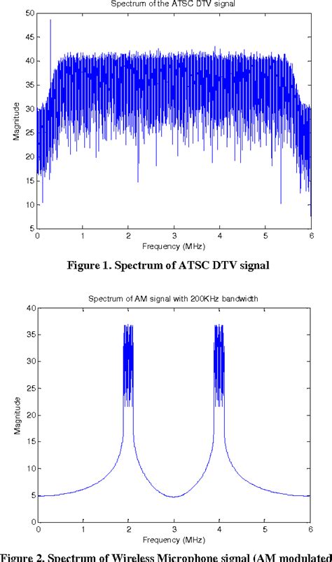 Figure 1 From Spectral Correlation Based Signal Detection Method For Spectrum Sensing In Ieee
