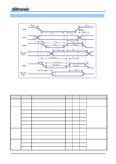 St7735s Datasheet 31 201 Pages Sitronix 132rgb X 162dot 262k Color With Frame Memory Single