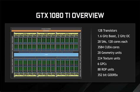 Nvidia Geforce GTX 1080ti büyük işler başaracak
