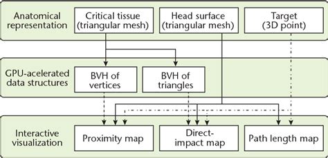 Figure From GPU Accelerated Interactive Visualization And Planning Of Neurosurgical