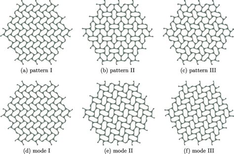 Three Pattern Transformations ⃗ π I And Orthogonal Modes ⃗ ϕ I A Download Scientific