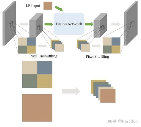 Fusesr 基于多分辨率融合的实时渲染超分辨率 知乎