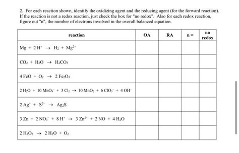 Solved 2 For Each Reaction Shown Identify The Oxidizing